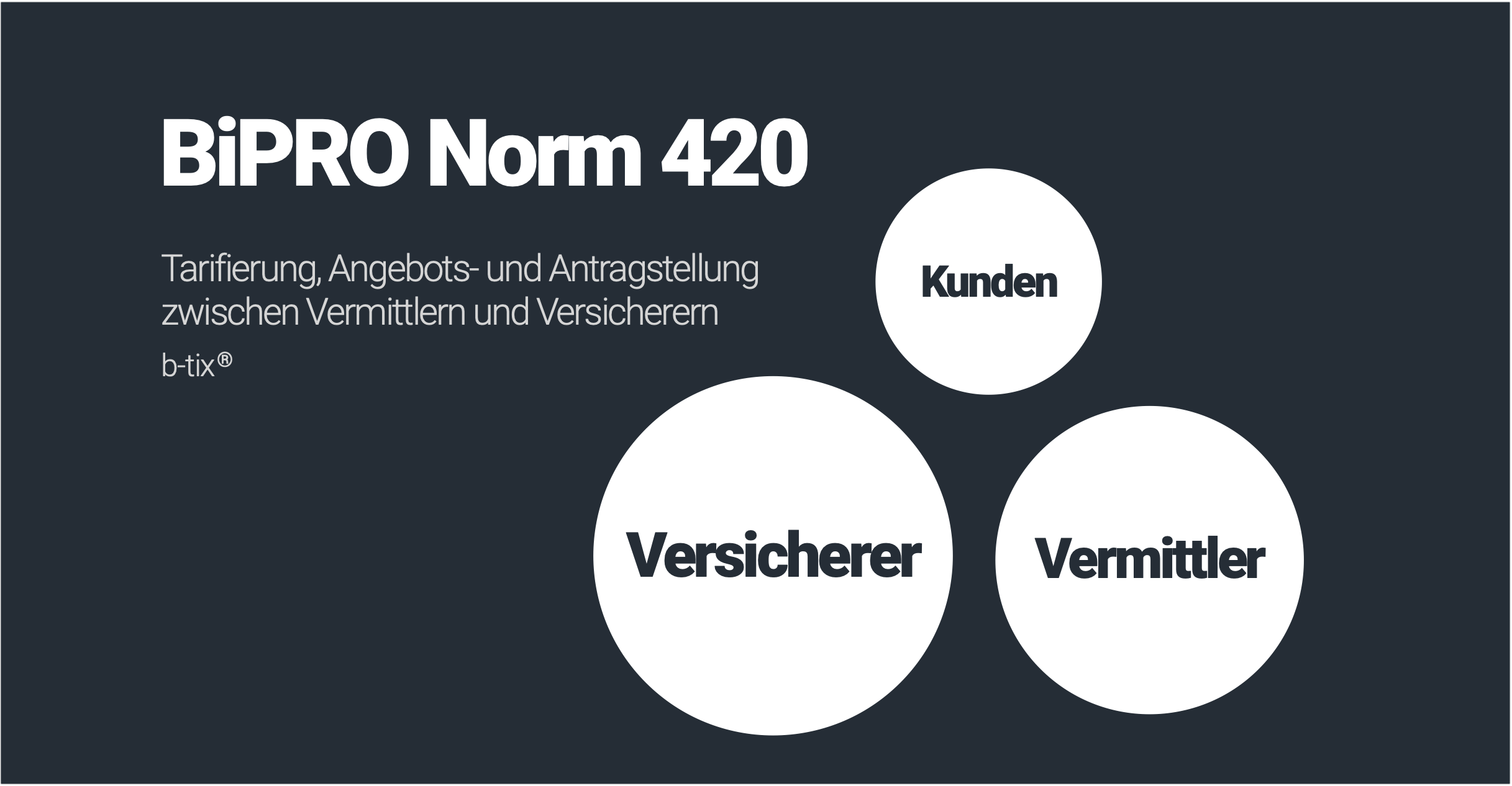Von 0 auf 420 - mit Vollgas zum BiPRO-Provider - BiPRO • API • Web-Apps