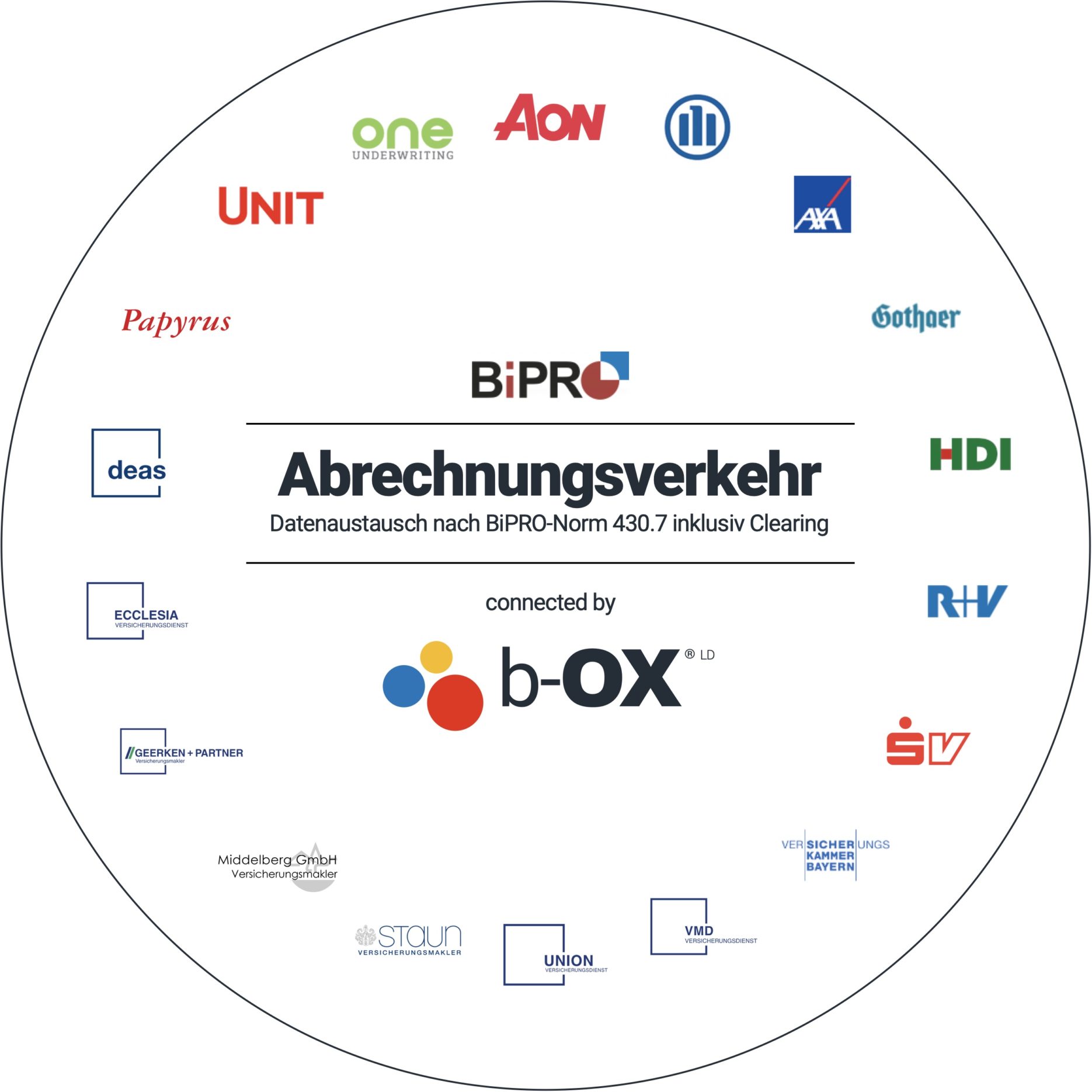 Abrechnung in der Industrieversicherung per BiPRO